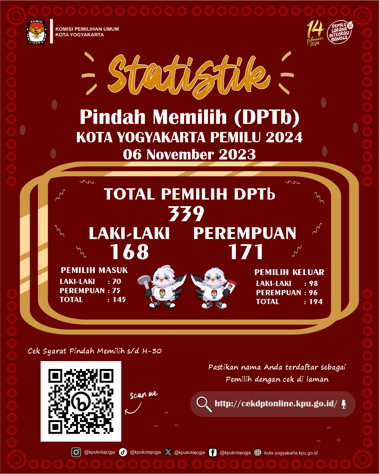 KPU KOTA-YOGYAKARTA - Rapat Pleno Rekapitulasi DPTb November 2024.